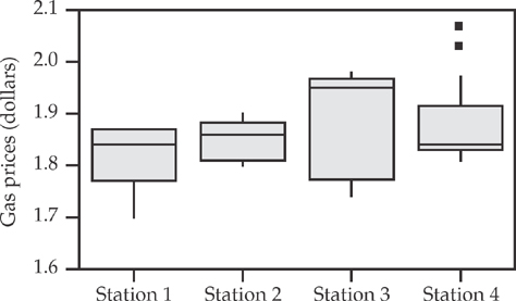 AP Statistics Practice Test 2_crackap.com