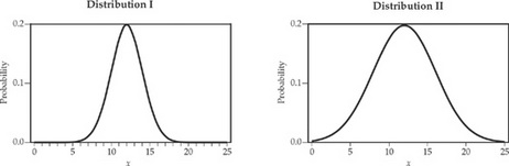 AP Statistics Question 27: Answer and Explanation_crackap.com