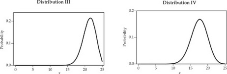 AP Statistics Question 27: Answer and Explanation_crackap.com