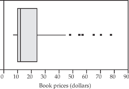 AP Statistics Question 46: Answer and Explanation_crackap.com