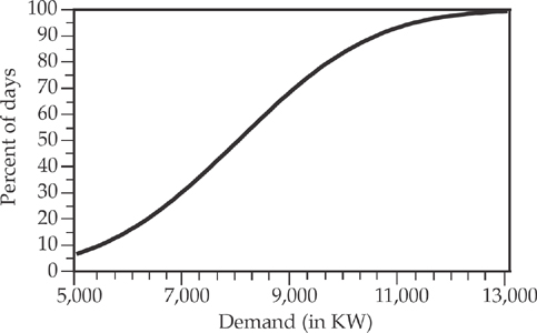 AP Statistics Question 57: Answer and Explanation_crackap.com