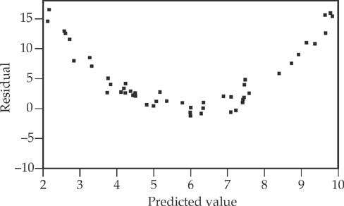 AP Statistics Practice Test 6_crackap.com