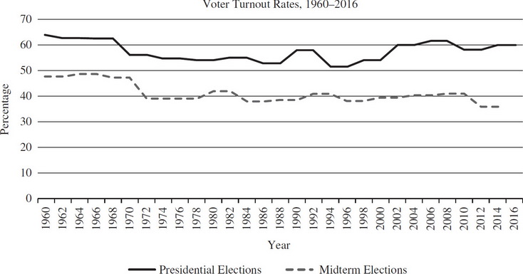 AP US Government and Politics Practice Test 67_crackap.com
