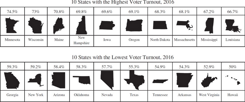 AP US Government and Politics Practice Test 69_crackap.com