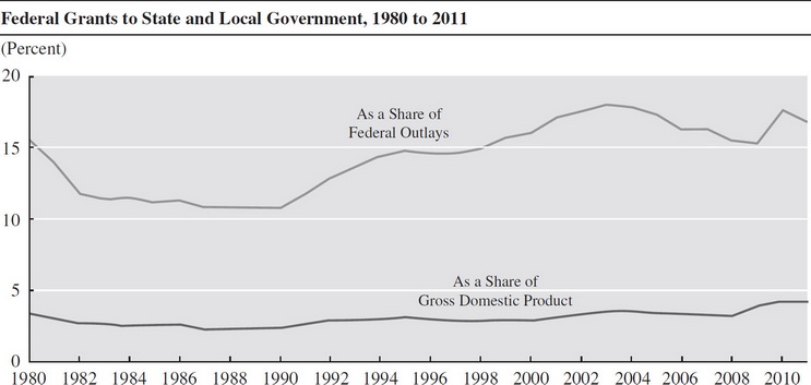 AP US Government and Politics Practice Test 72_crackap.com