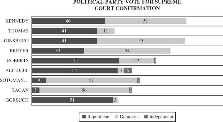 AP US Government and Politics Practice Test 81_crackap.com AP US Government and Politics Practice Test 81_crackap.com