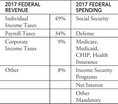 AP US Government and Politics Practice Test 61: Politics and Public ...