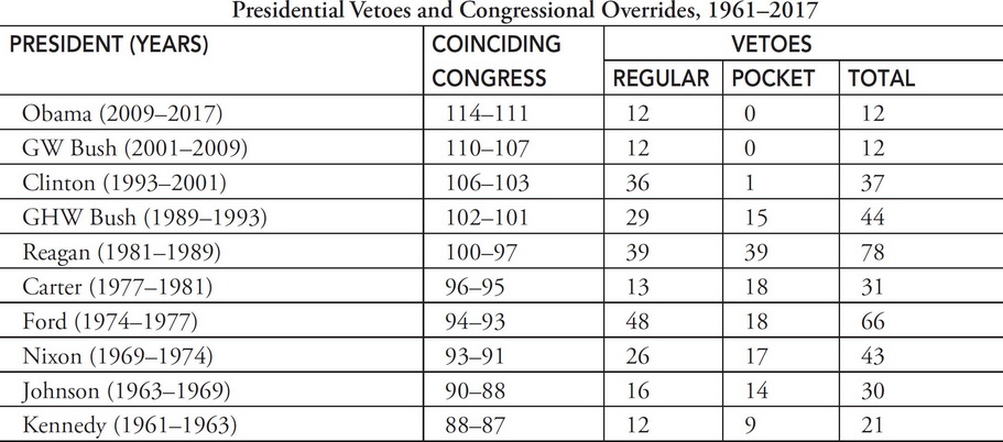 AP US Government and Politics Free-Response Practice Test 12_crackap.com