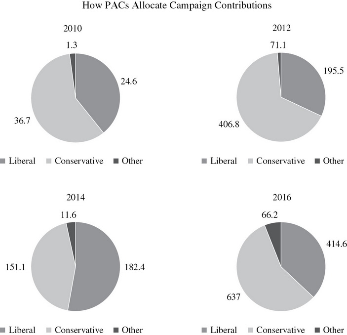 AP US Government and Politics Practice Test 71_crackap.com