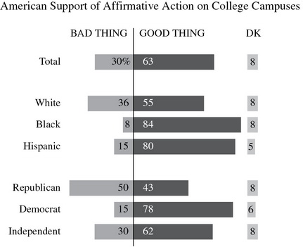 AP US Government and Politics Practice Test 85_crackap.com