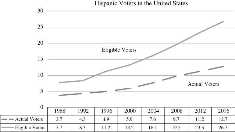 AP US Government and Politics Practice Test 62_crackap.com