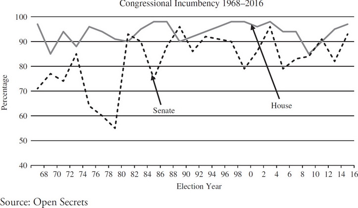 AP US Government and Politics Practice Test 62_crackap.com