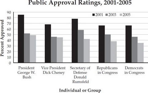 AP United States Government and Politics Practice Test 13_crackap.com
