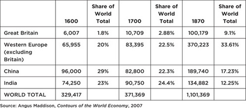 AP World History Practice Test 25_crackap.com
