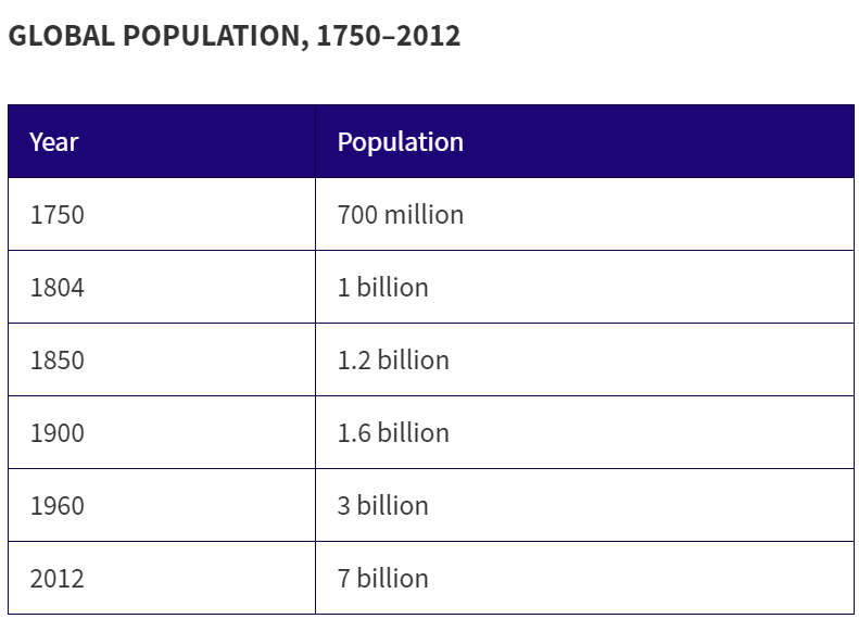 AP World History: Modern Practice Test 17 (1900-the Present)_crackap.com